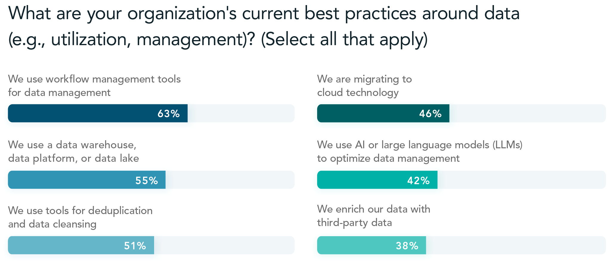 Leaders Advocate for Effective Data Management Strategies