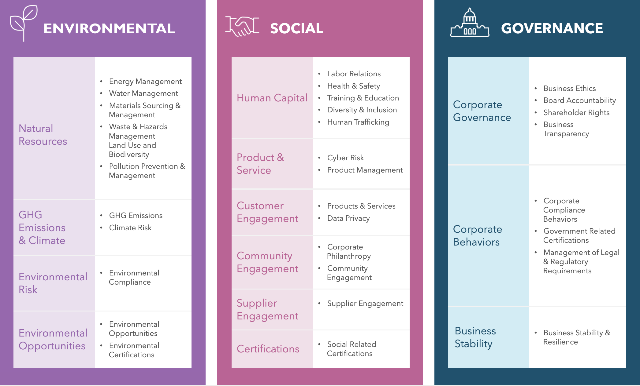 ESG-stratégia: Hogyan mérhető a fenntarthatóság?