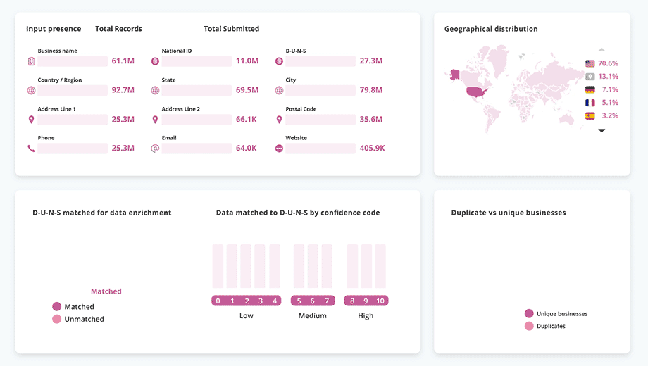 D&B Connect for Salesforce - Dun & Bradstreet
