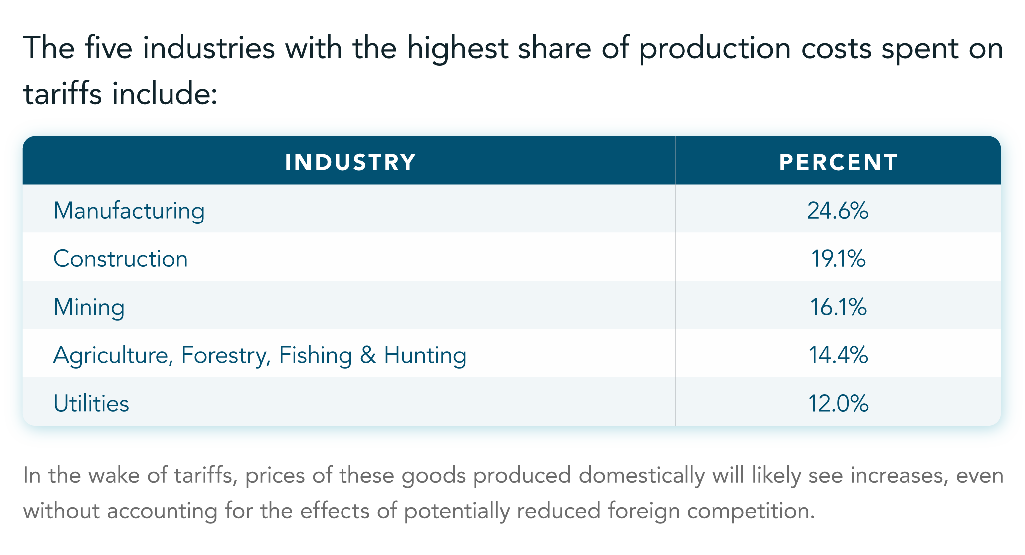Potential Impact of Trade Tariffs – Dun & Bradstreet