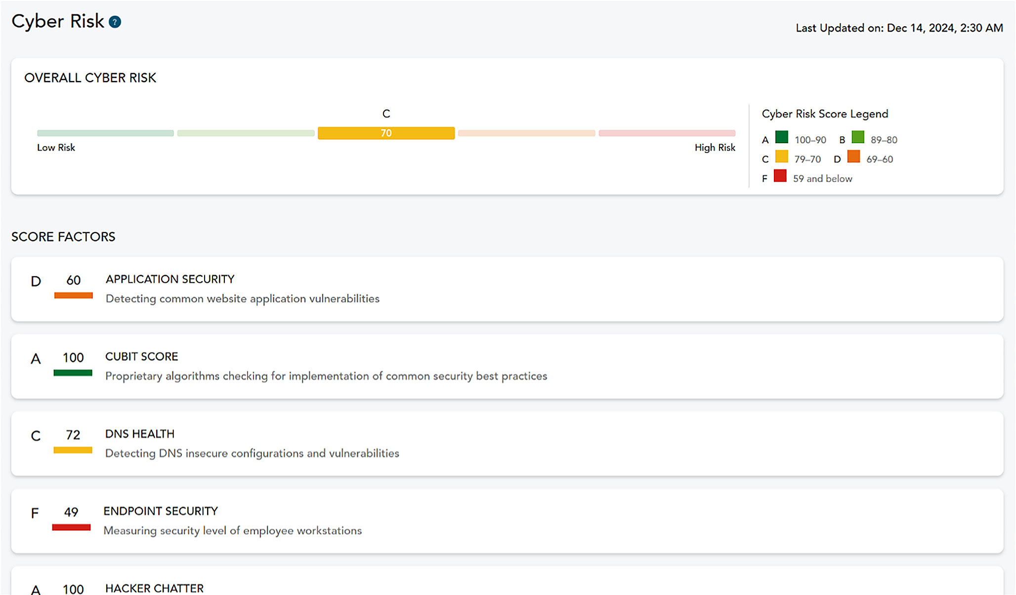 Understanding D&B’s Cyber Risk Rating – Dun & Bradstreet